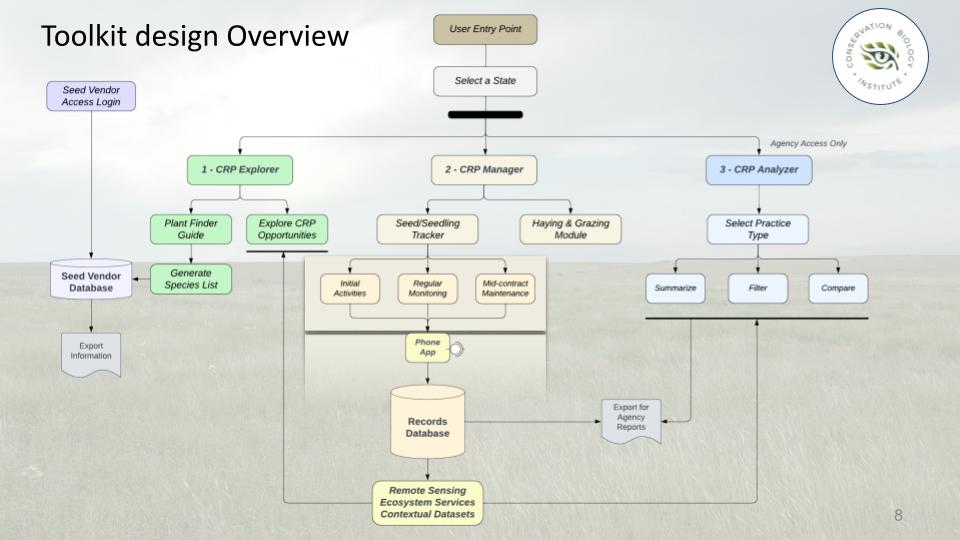 Decision Support for the USDA Conservation Reserve Program ...